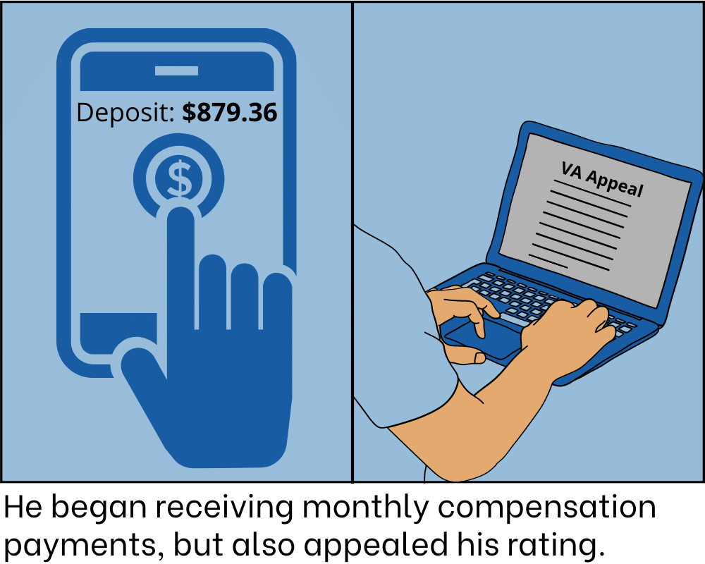 How VA disability back pay works